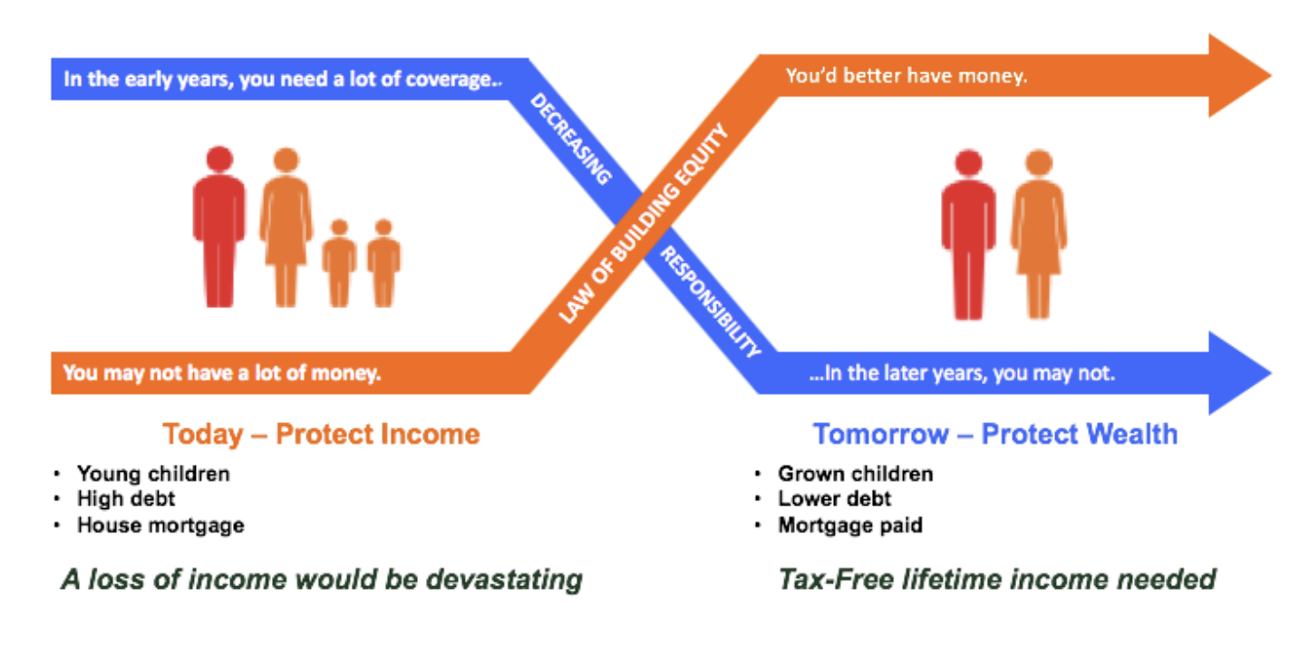 Wealth Flow Formula – TranscenDentz Financial Group